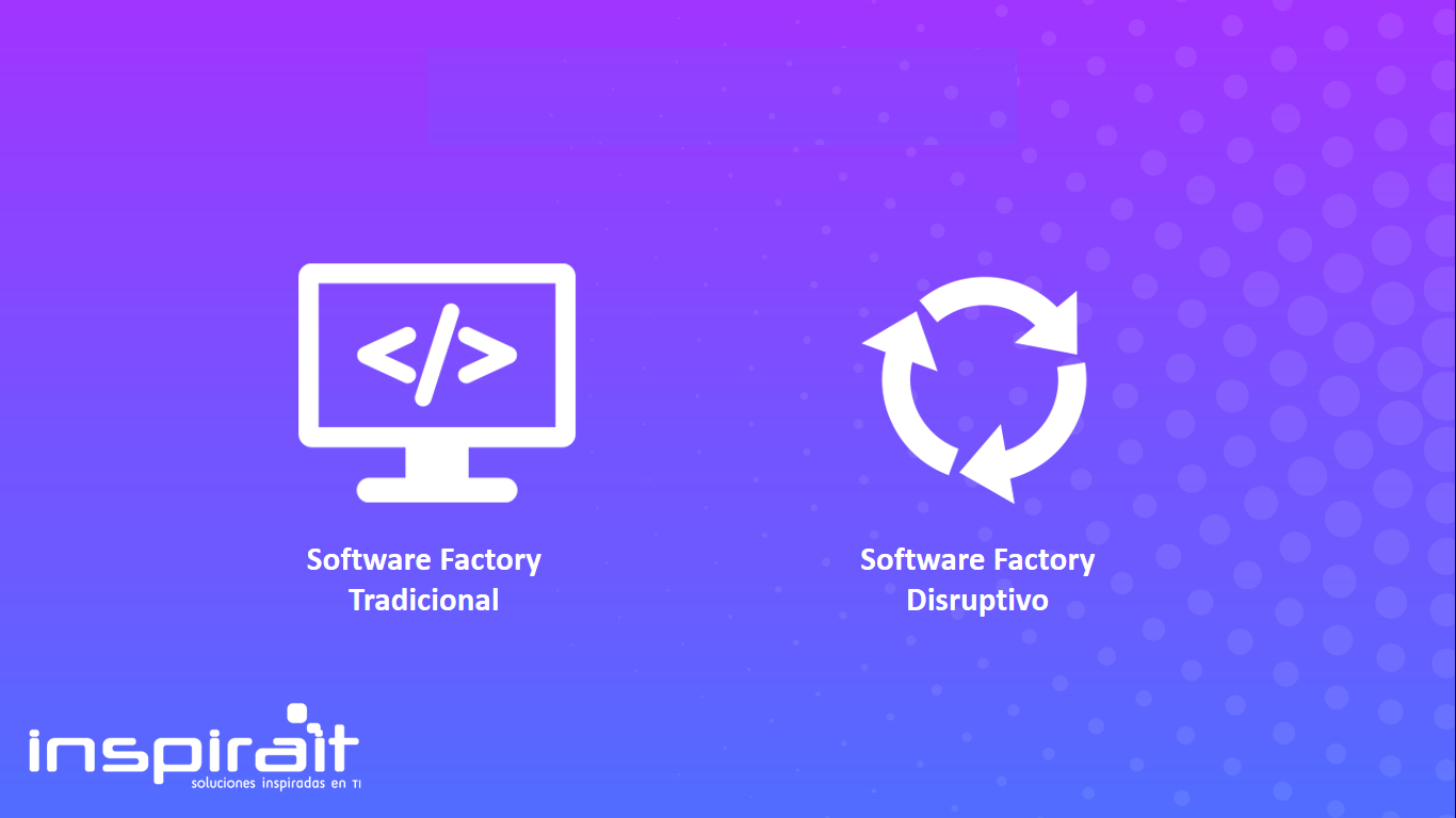 Software Factory – Inspira IT